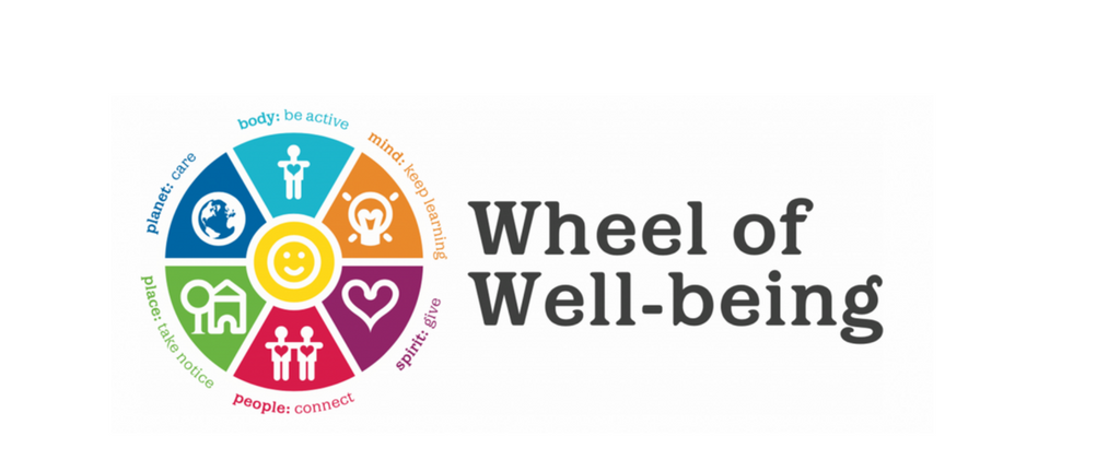 Six Ways To Wellbeing – North Kent Mind